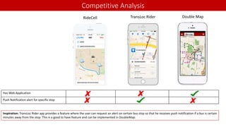 Double map App - Usability Evaluation | PPT