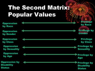 The Double Matrix of Popular Culture | PPT