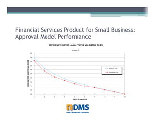 Response & Approval Modeling Performance | PDF