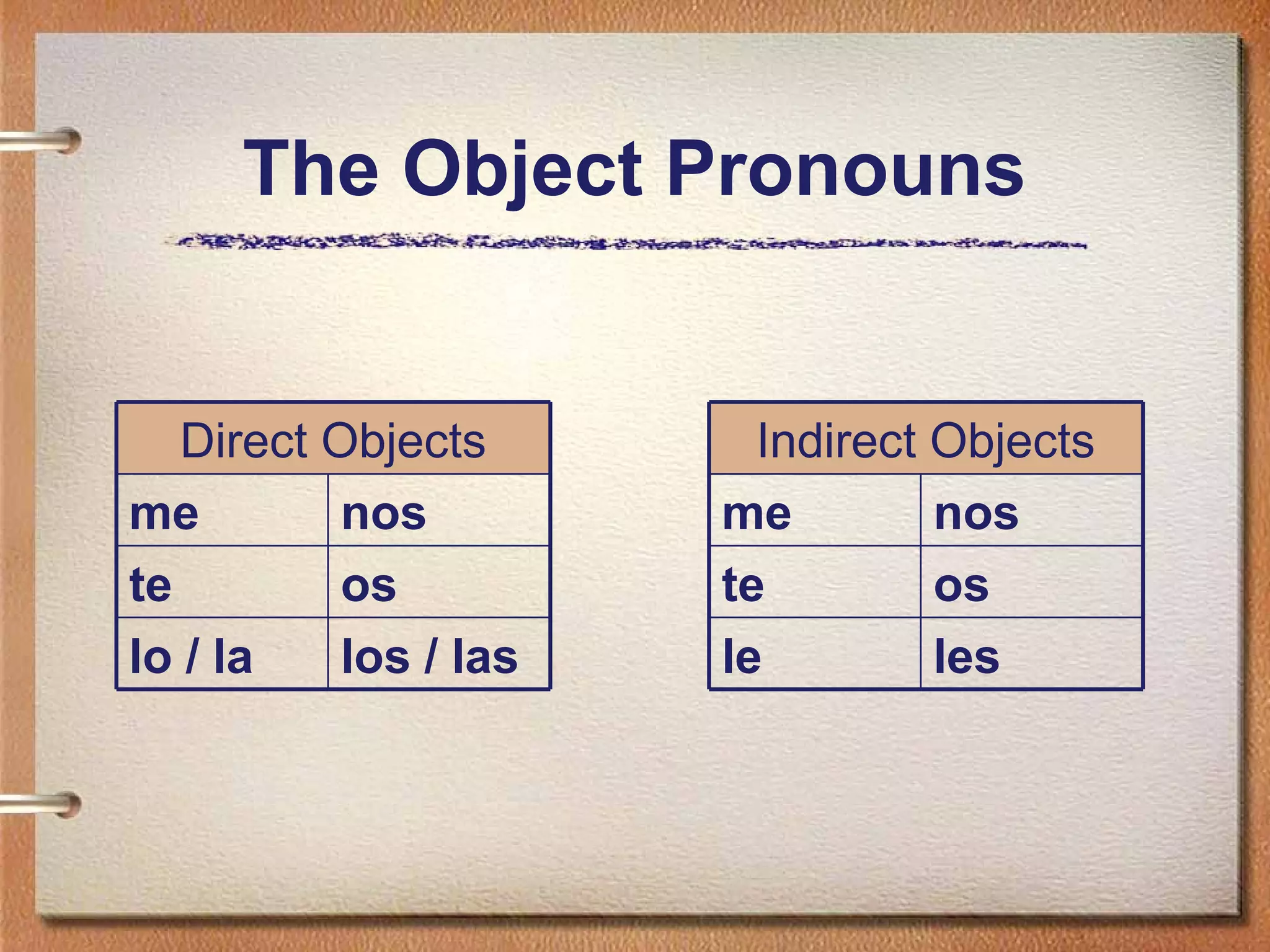 Double objectpronouns | PPT