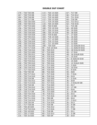 Double out finishing chart | PDF