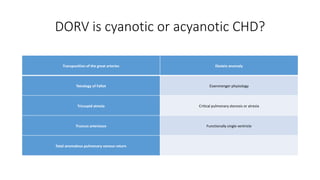 Double outlet right ventricle | PPTX