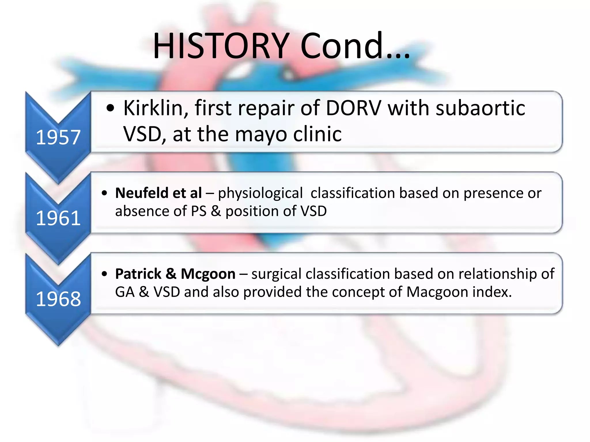 Double outlet right ventricle | PPTX
