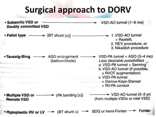 Double outlet right ventricle | PPTX