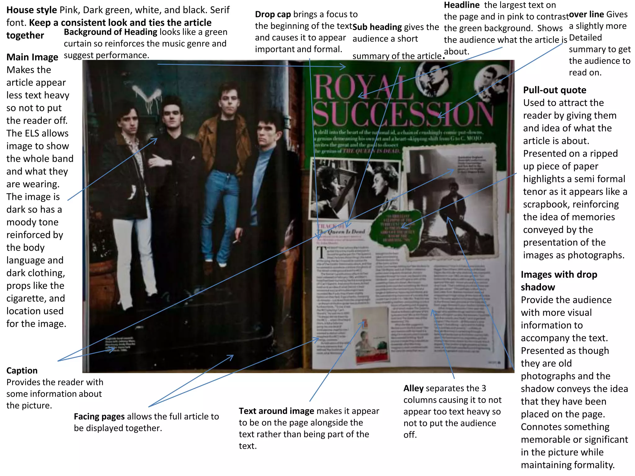 Double page spread analysis | PPTX