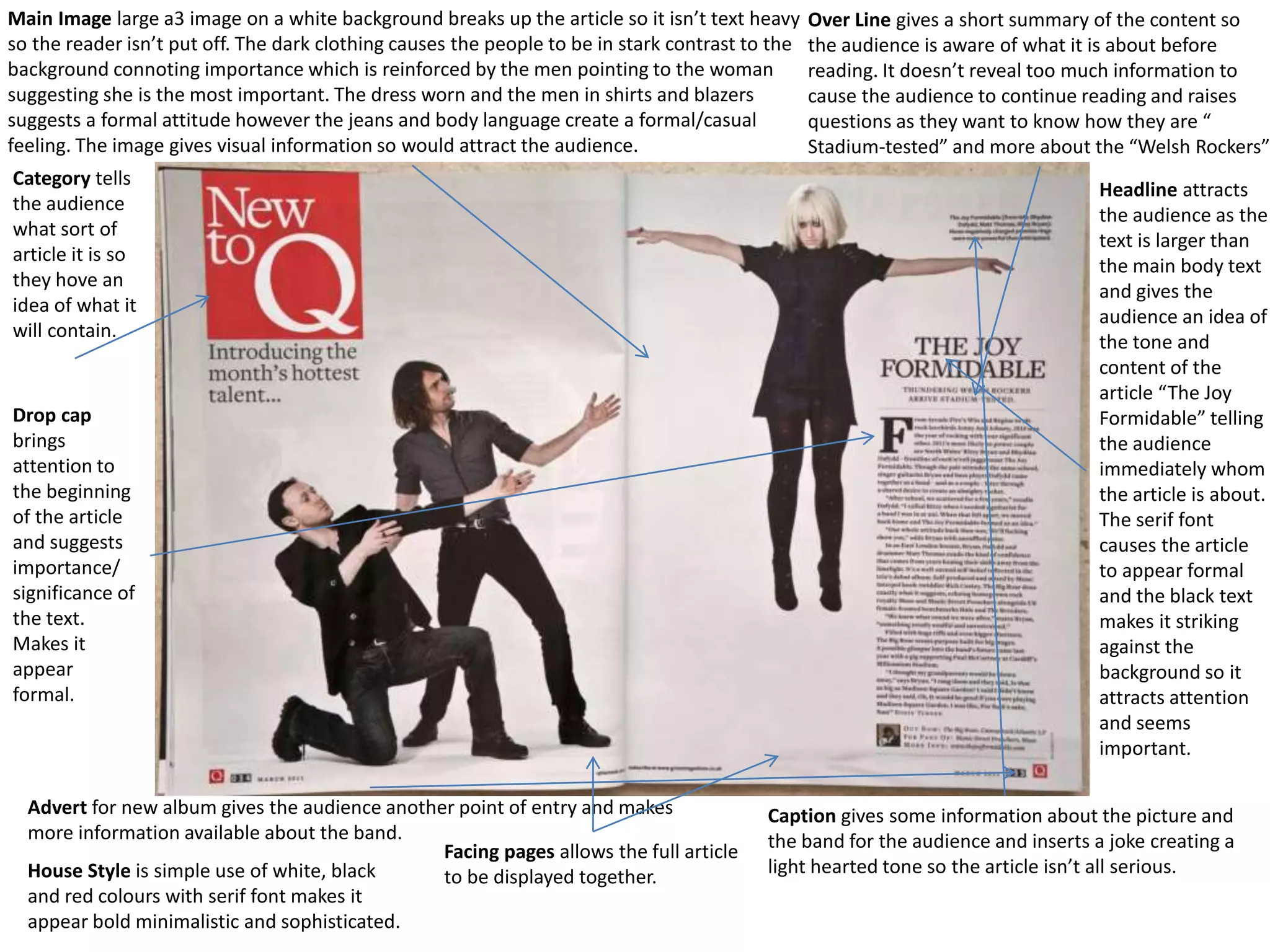 Double page spread analysis | PPTX