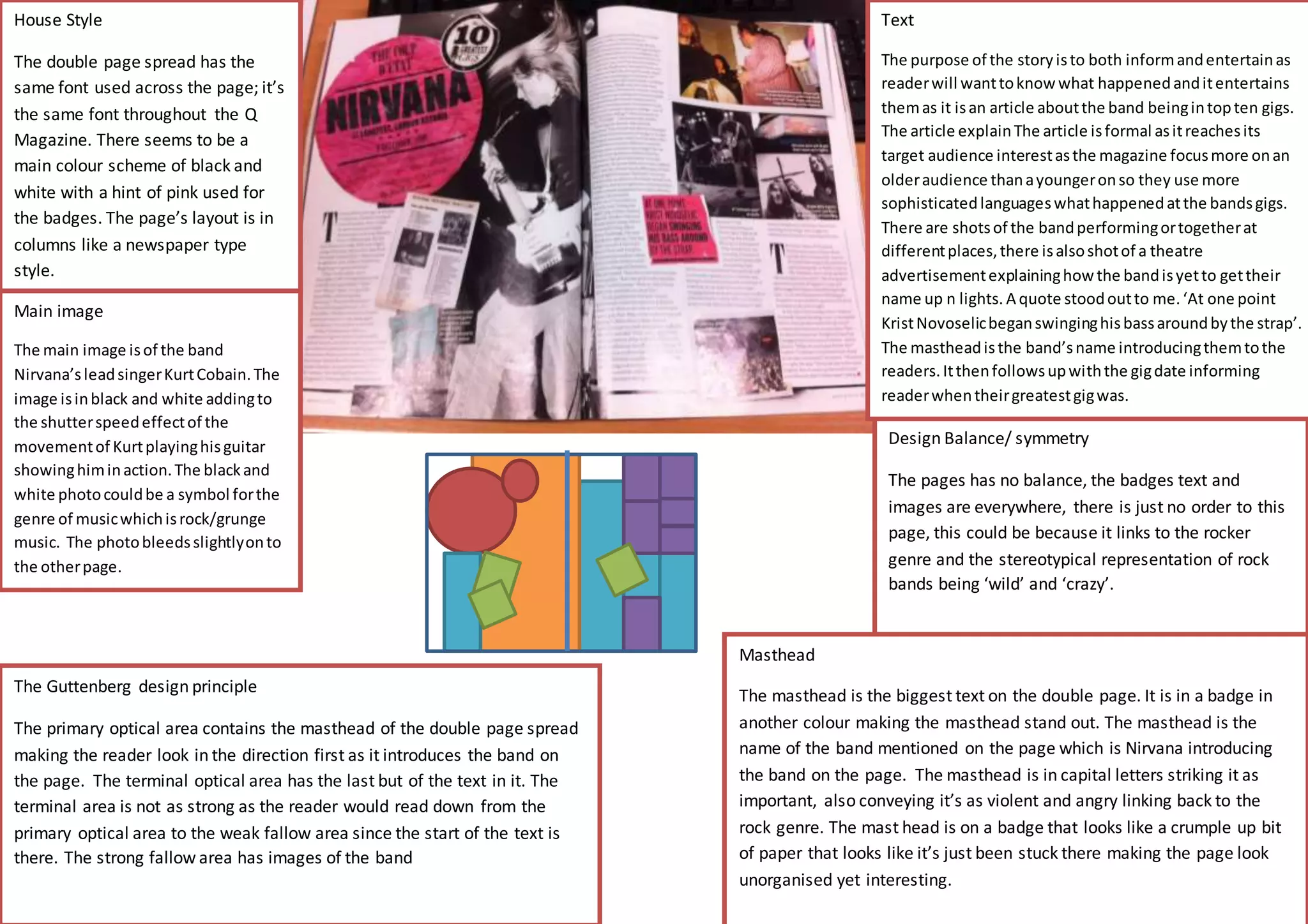 Double page analysis | PPT