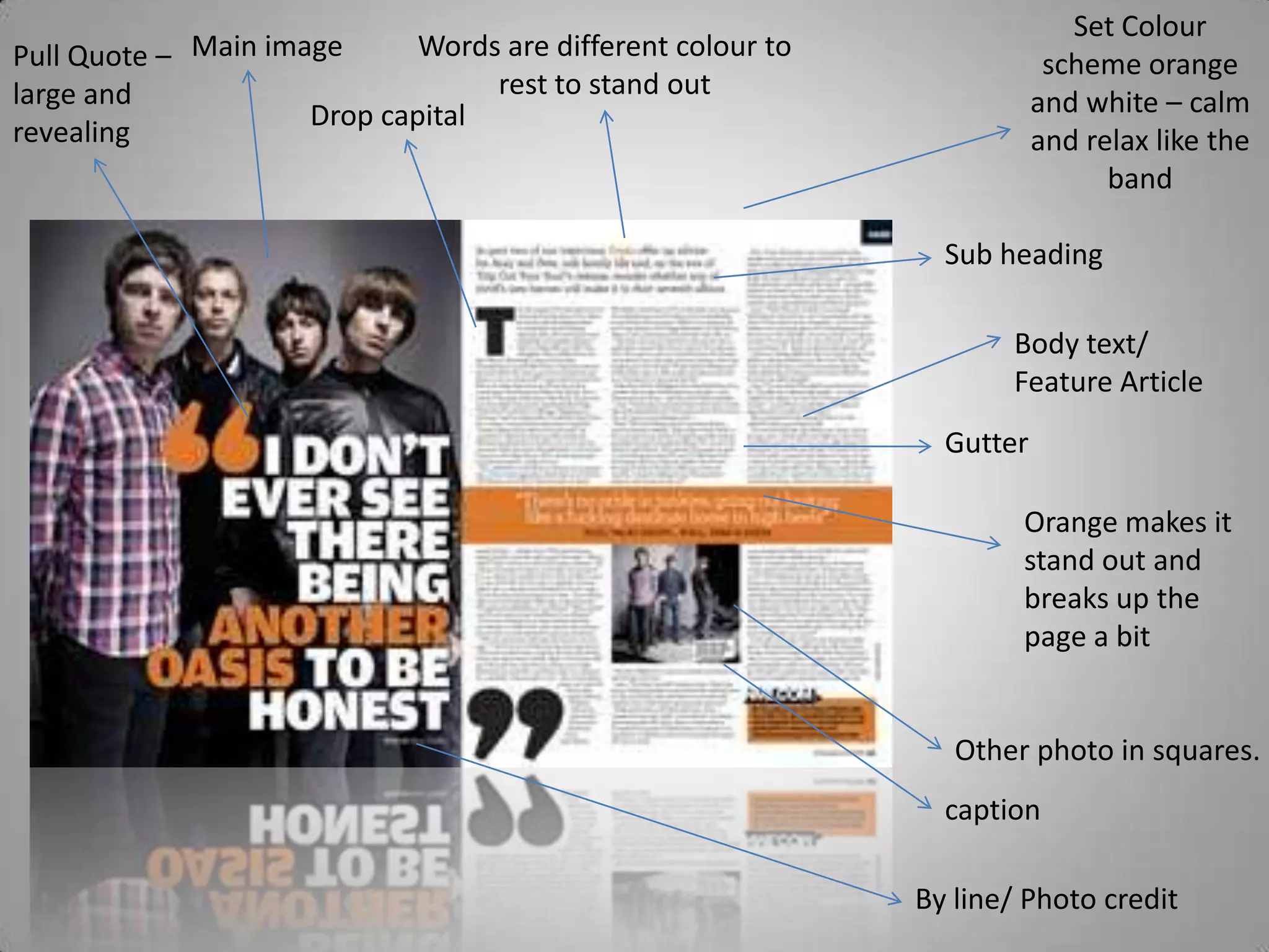 Double page spread | PPTX