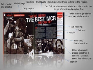 Double page spread | PPTX