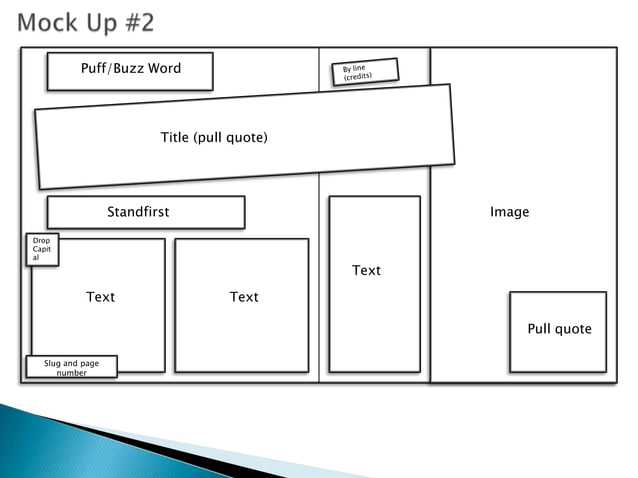 Double Page Spread (DPS) Planning | PPT