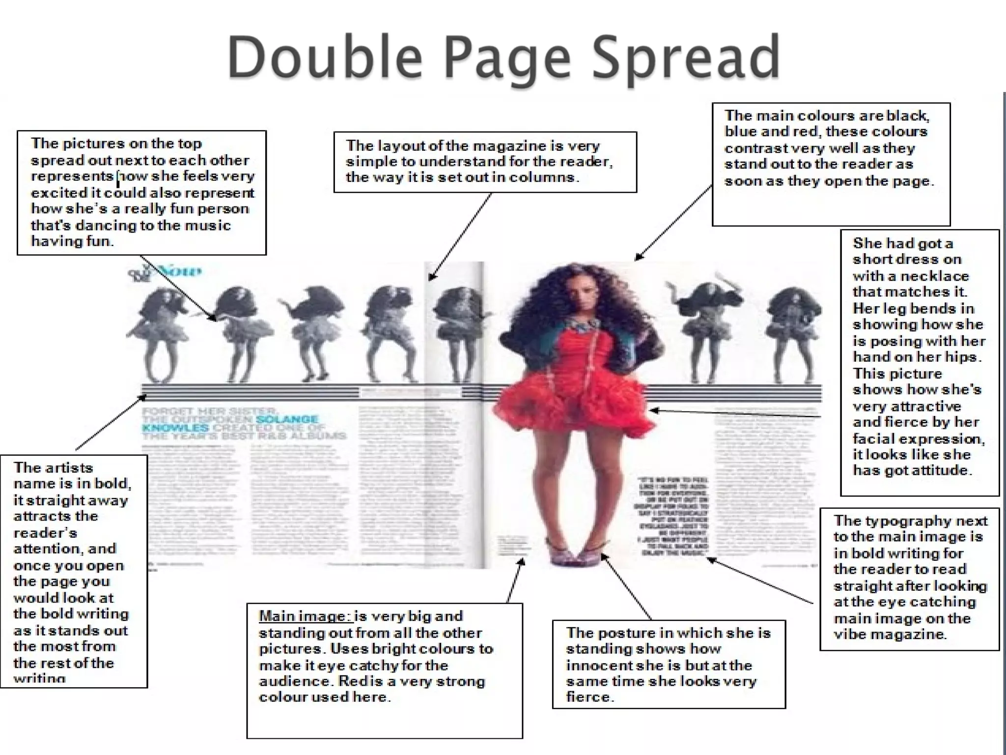 Double page spread | PPT