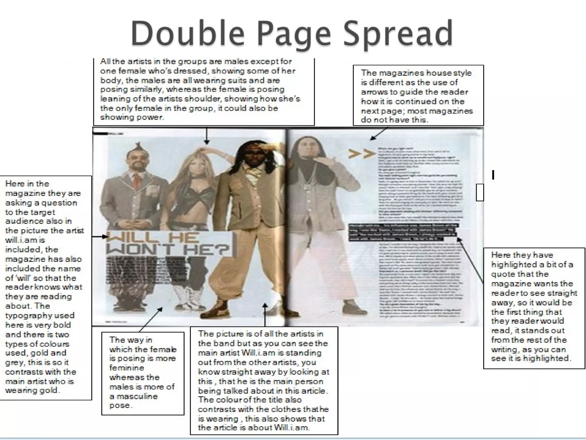 Double page spread | PPT