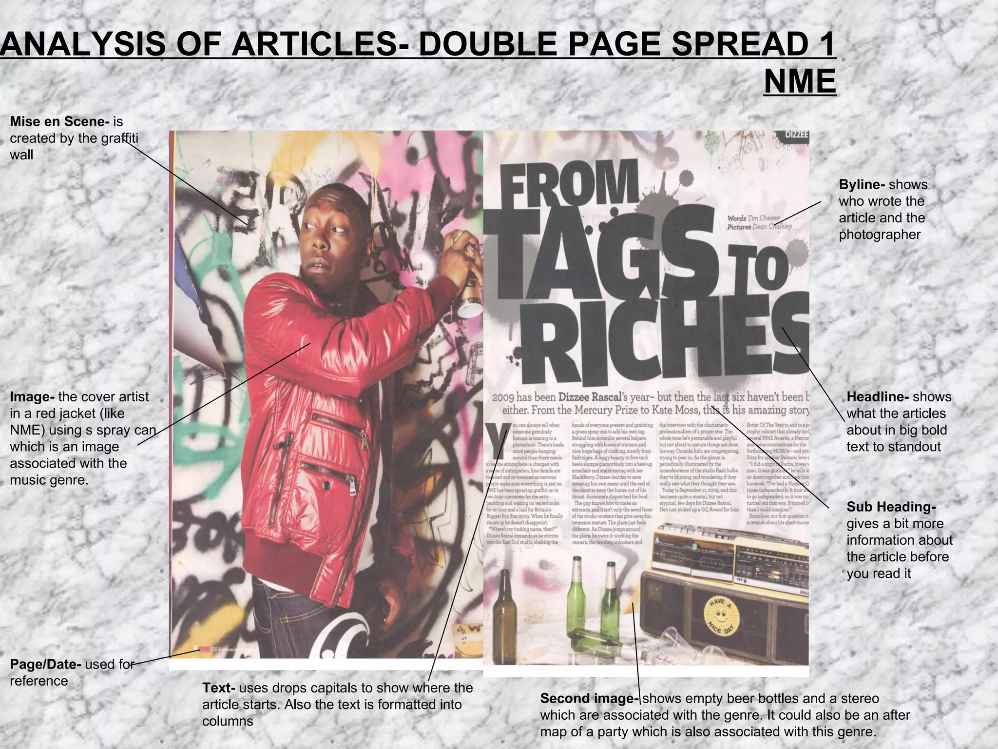 Double page spread | PPT
