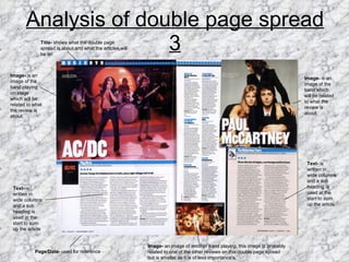 Double page spread | PPT