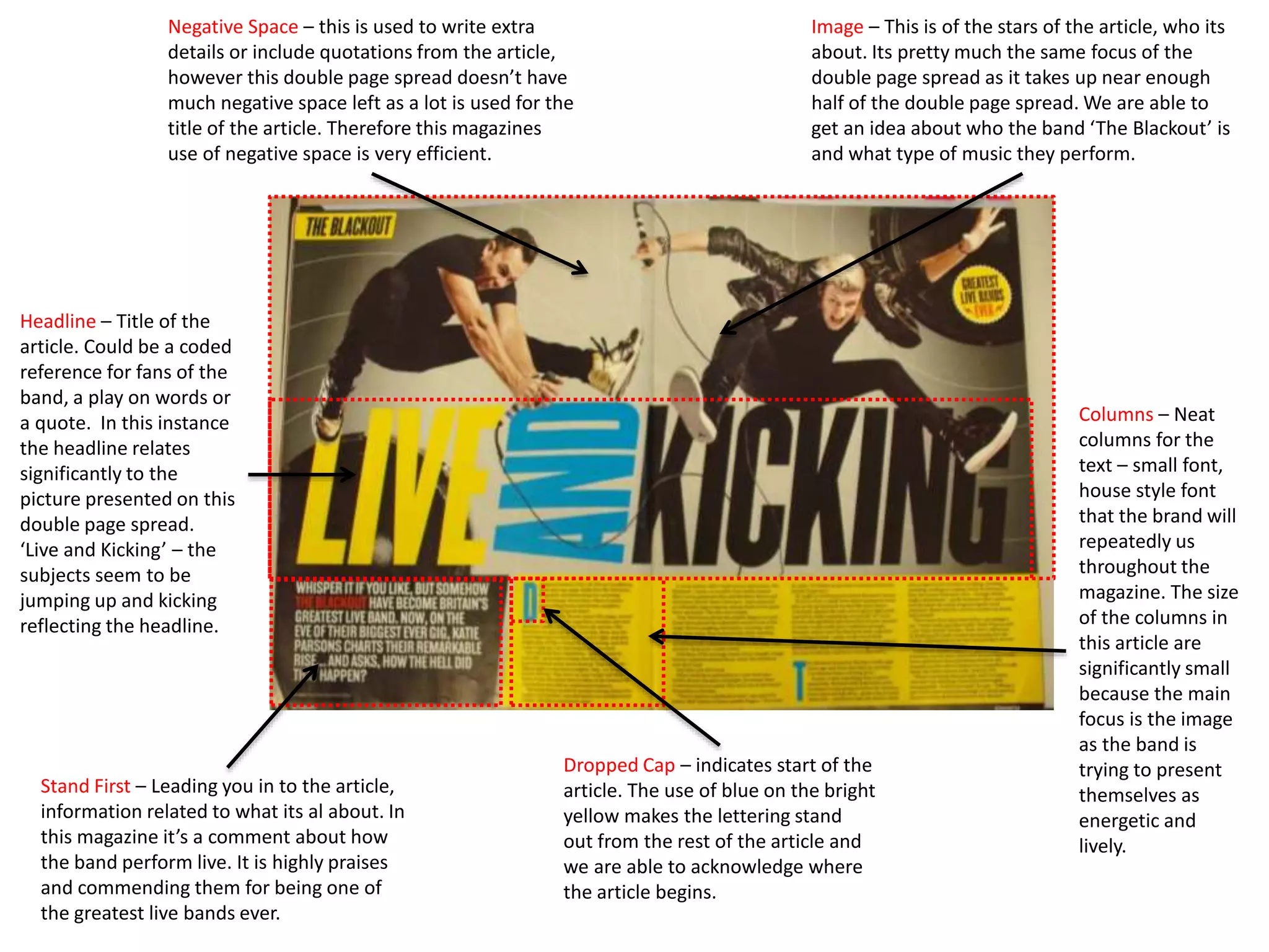 Double page spread | PPTX | Desktop Publishing | Computer Software and ...