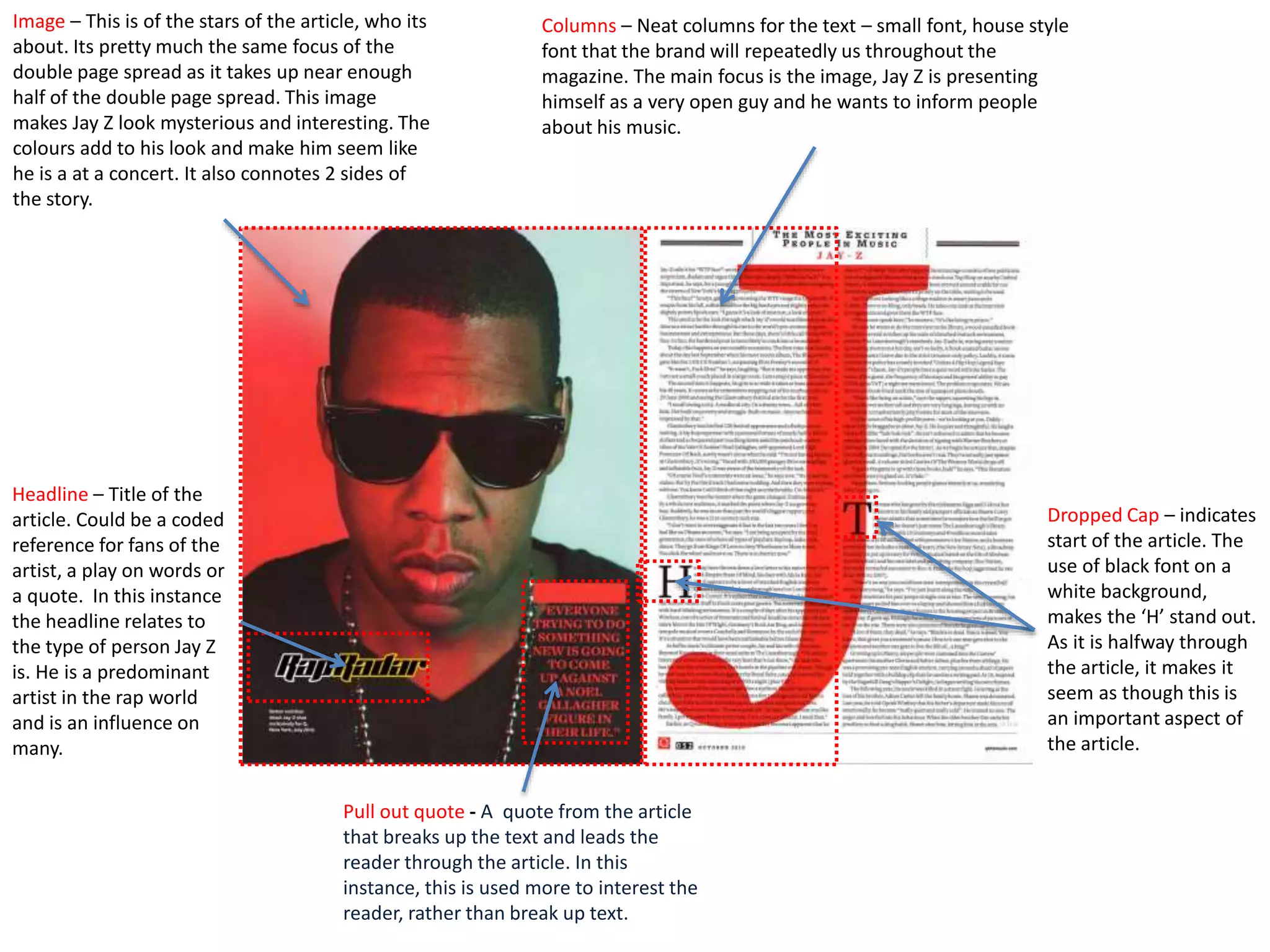 Double page spread | PPTX | Desktop Publishing | Computer Software and ...