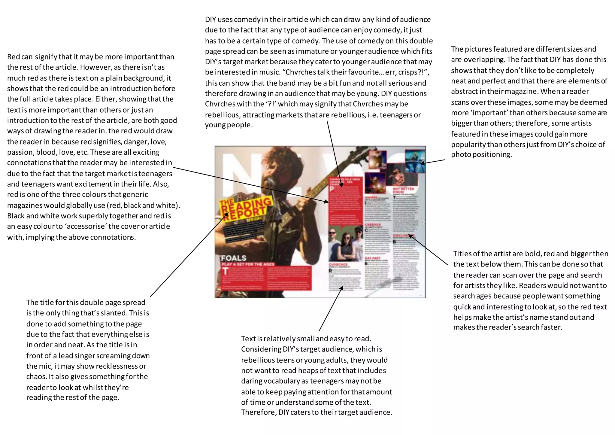 Double page spread 1 | PPT