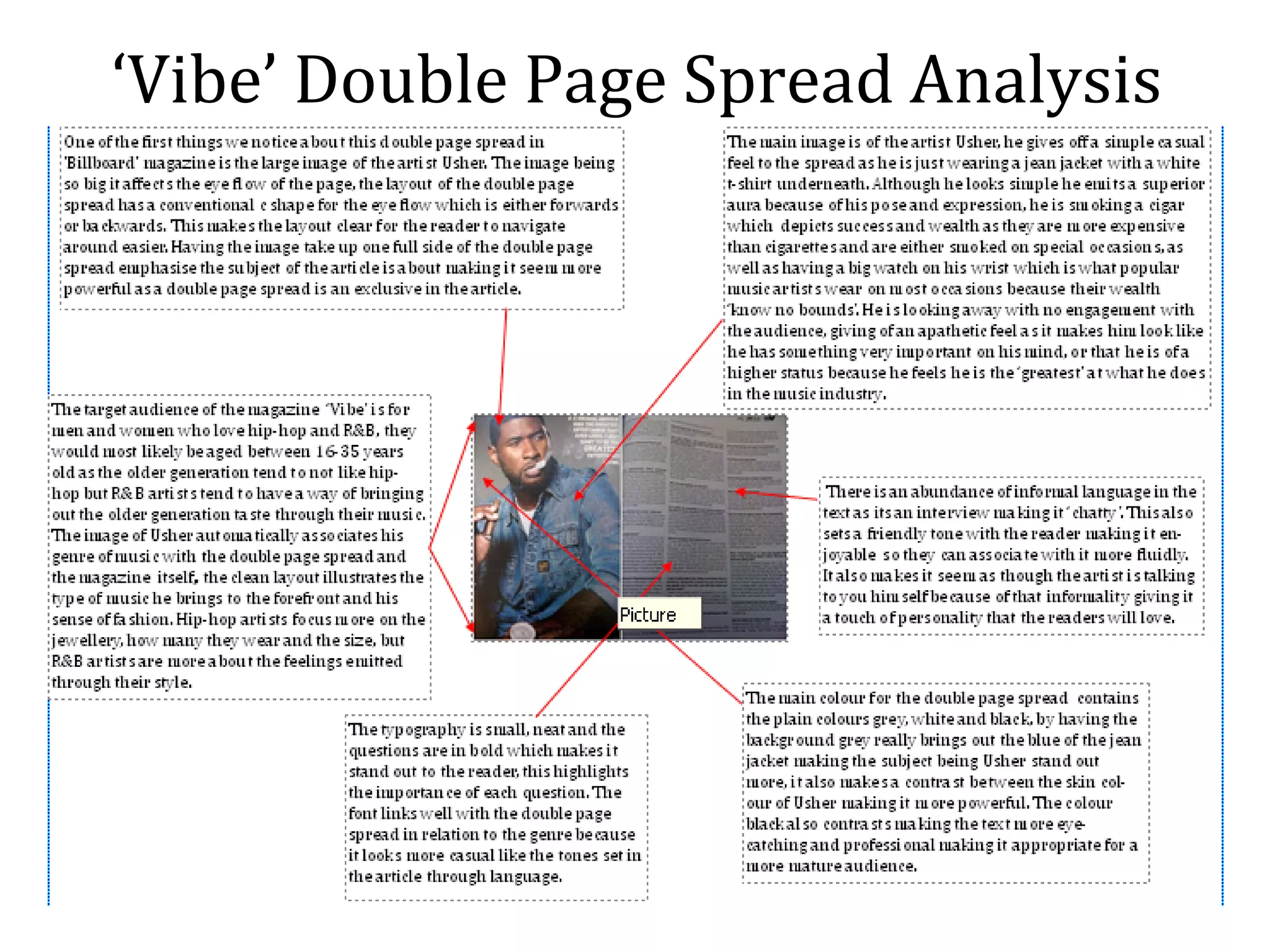 Double page spread analysis | PPT