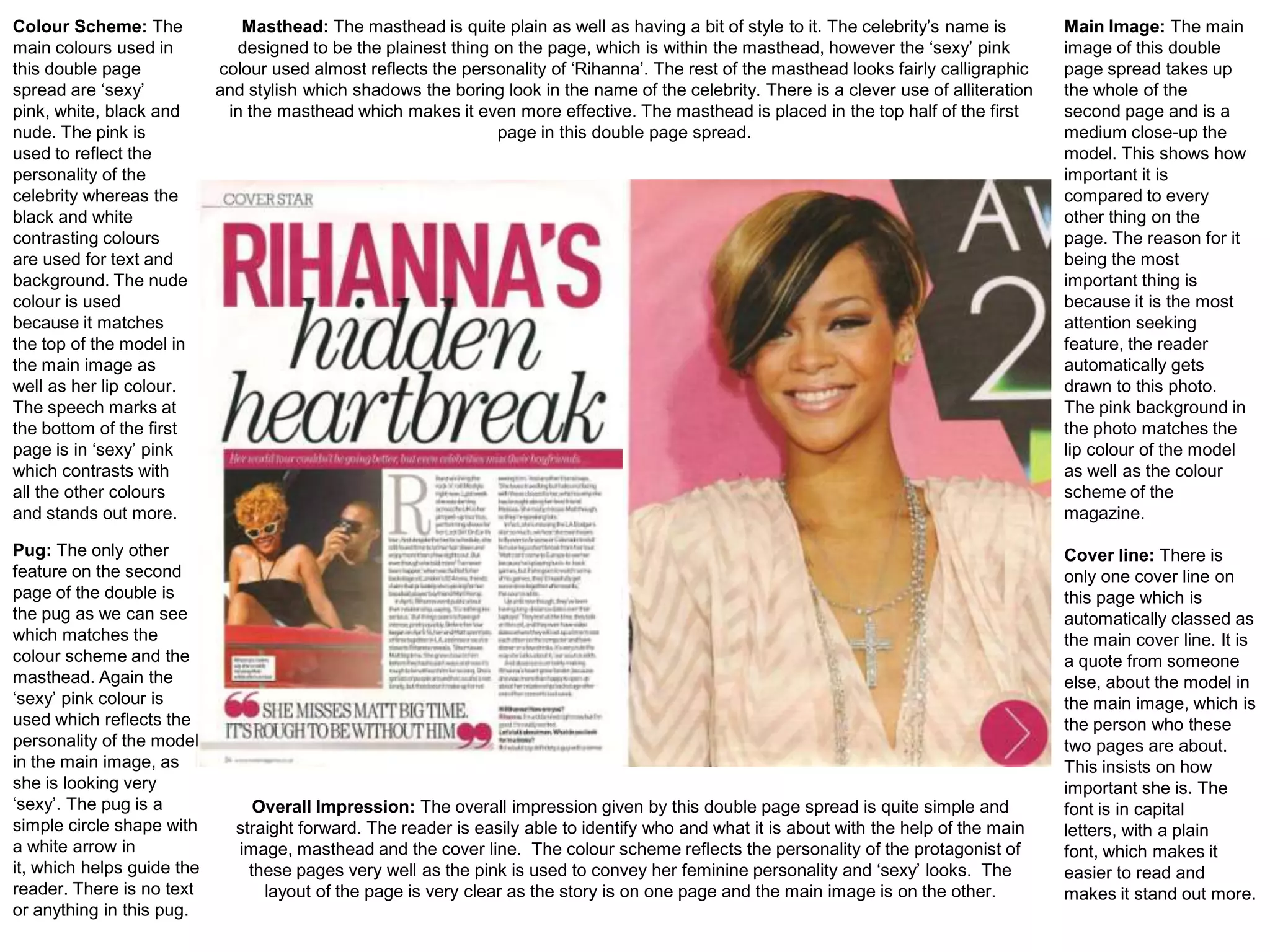 Double page spread analysis | PPTX