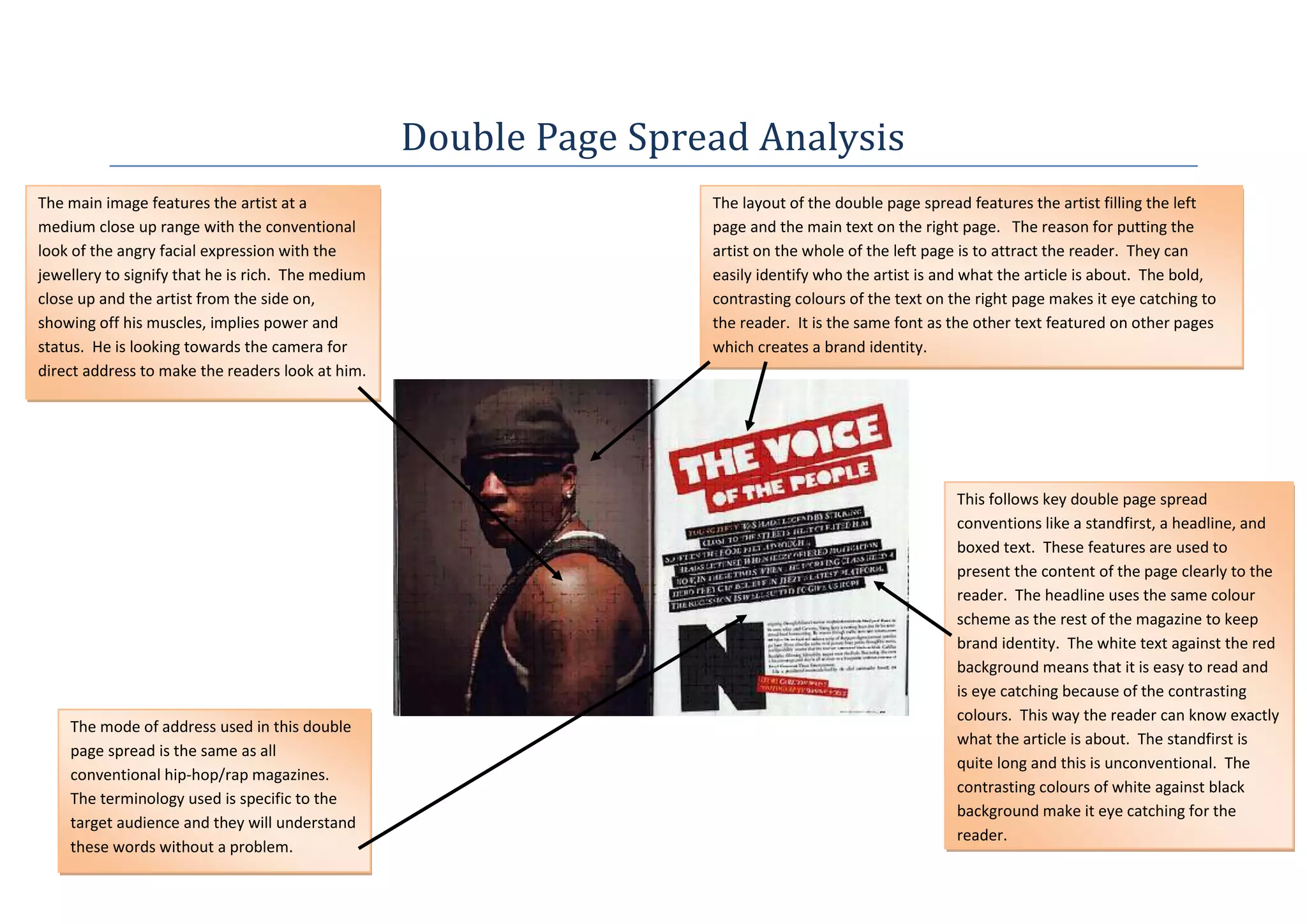 Double page spread analysis | PPT