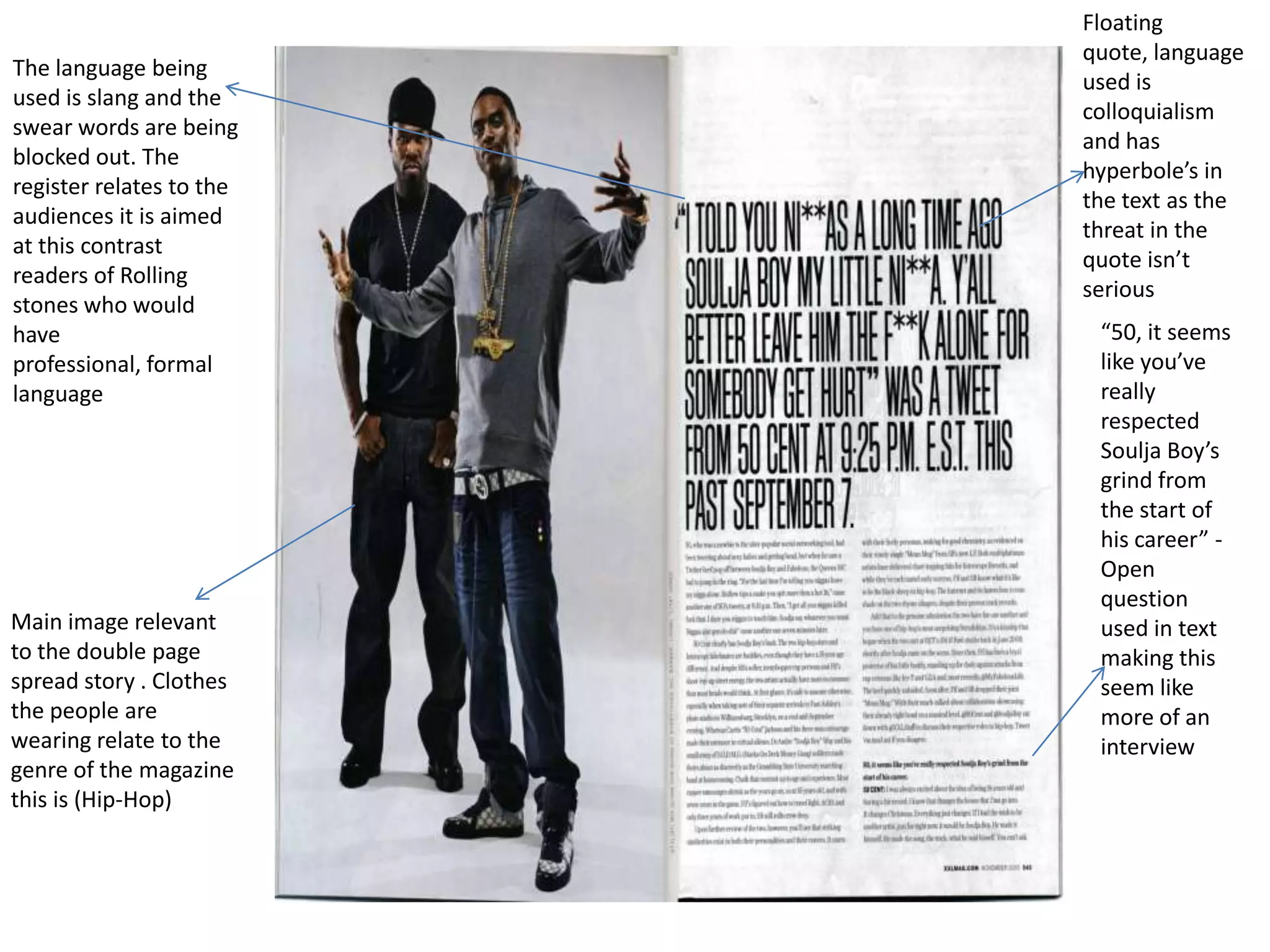 Double page spread analysis | PPTX