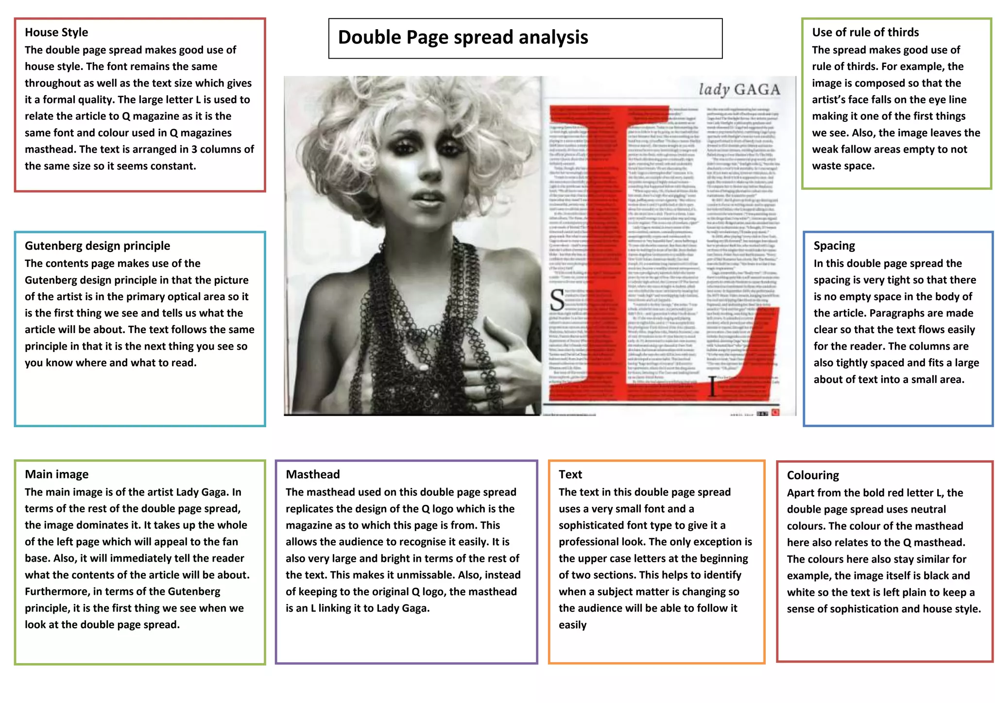 Double page spread analysis | DOCX
