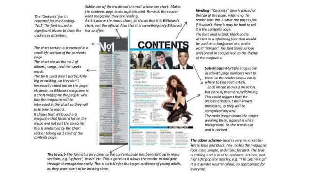 Double page spread analysis | PPTX