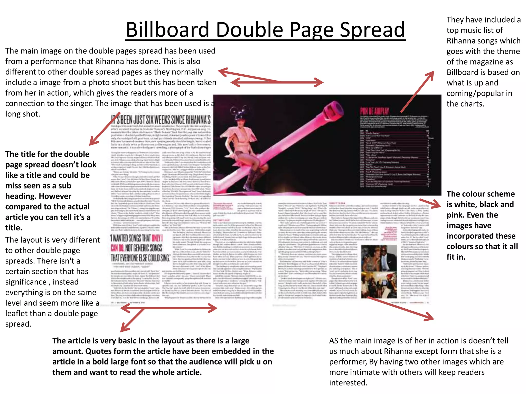 Double page spread analysis | PPTX | Desktop Publishing | Computer ...