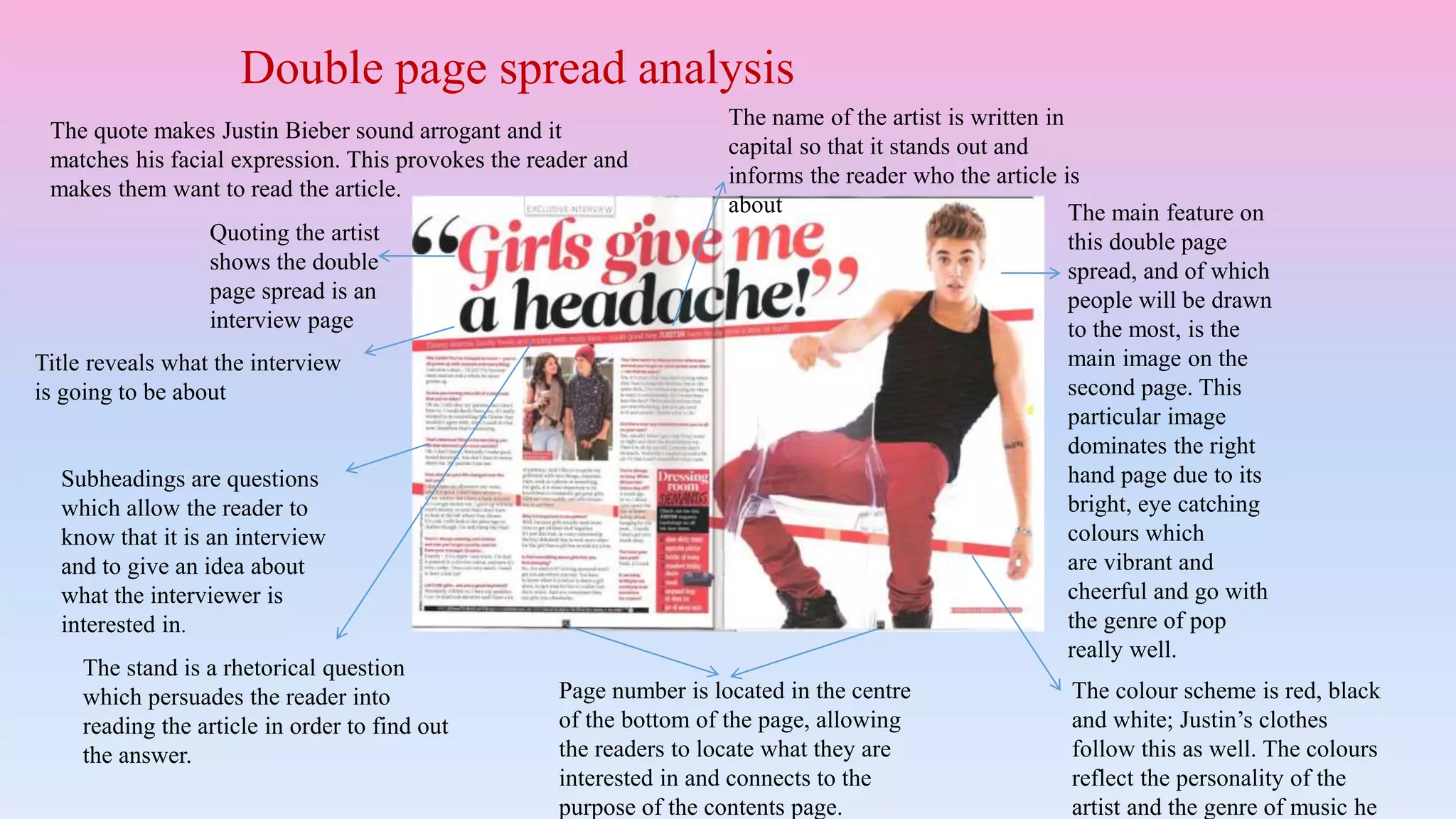Double page spread analysis | PPT