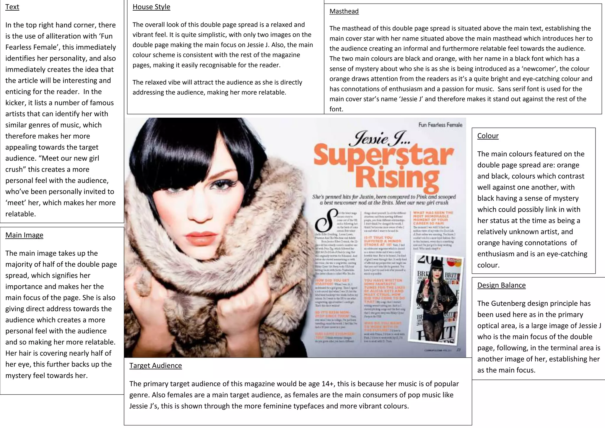 Double page spread analysis jessie j | DOCX