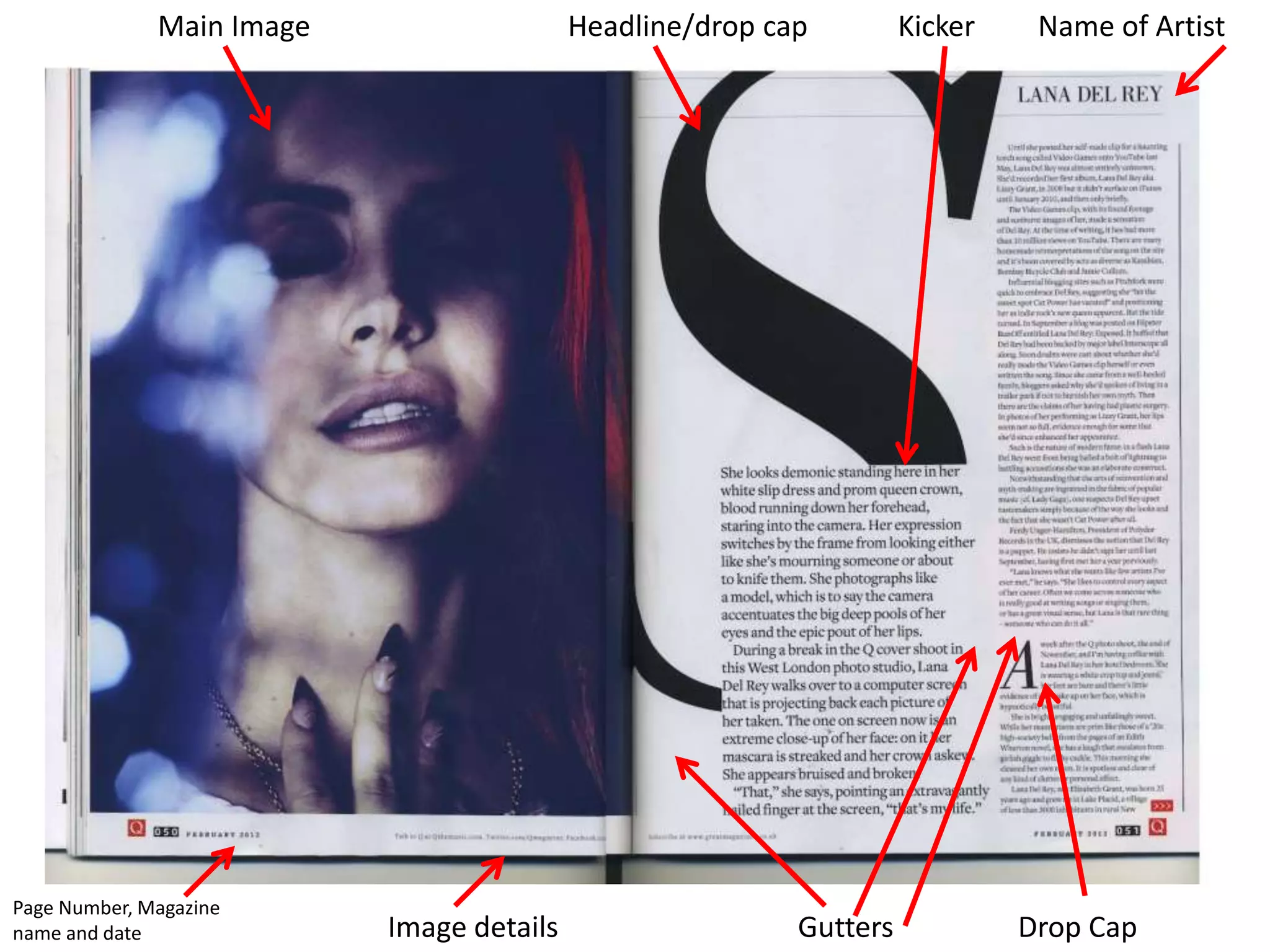 Double Page Spread Analysis: Conventions | PPTX