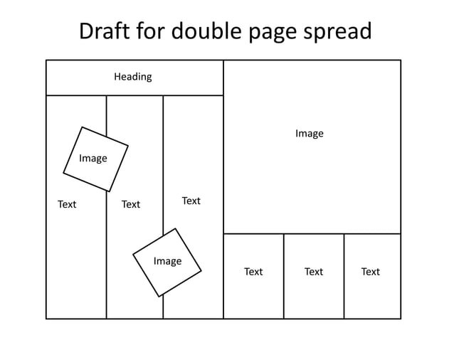 Double Page Spread Drafts | PPT