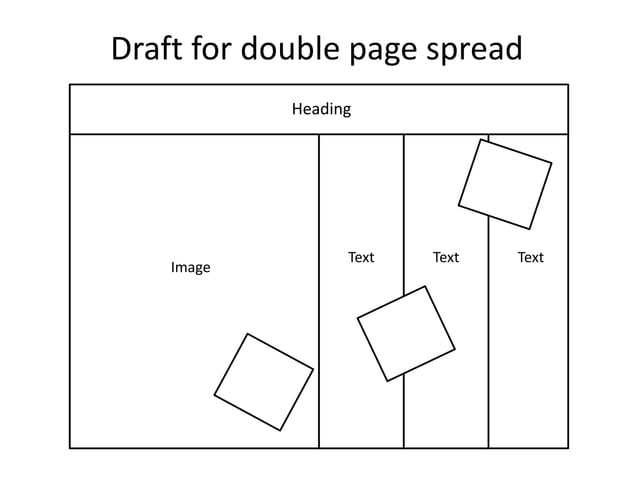 Double Page Spread Drafts | PPT
