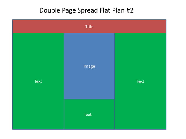 Double page spread flat plans | PPT