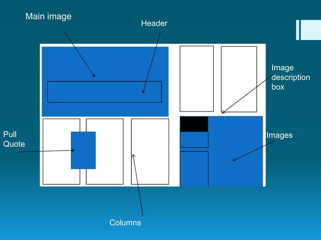 Double page spread image and layout plan | PPT