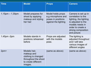 Double page spread image and layout plan | PPT