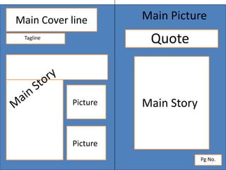 Double page spread layout | PPT