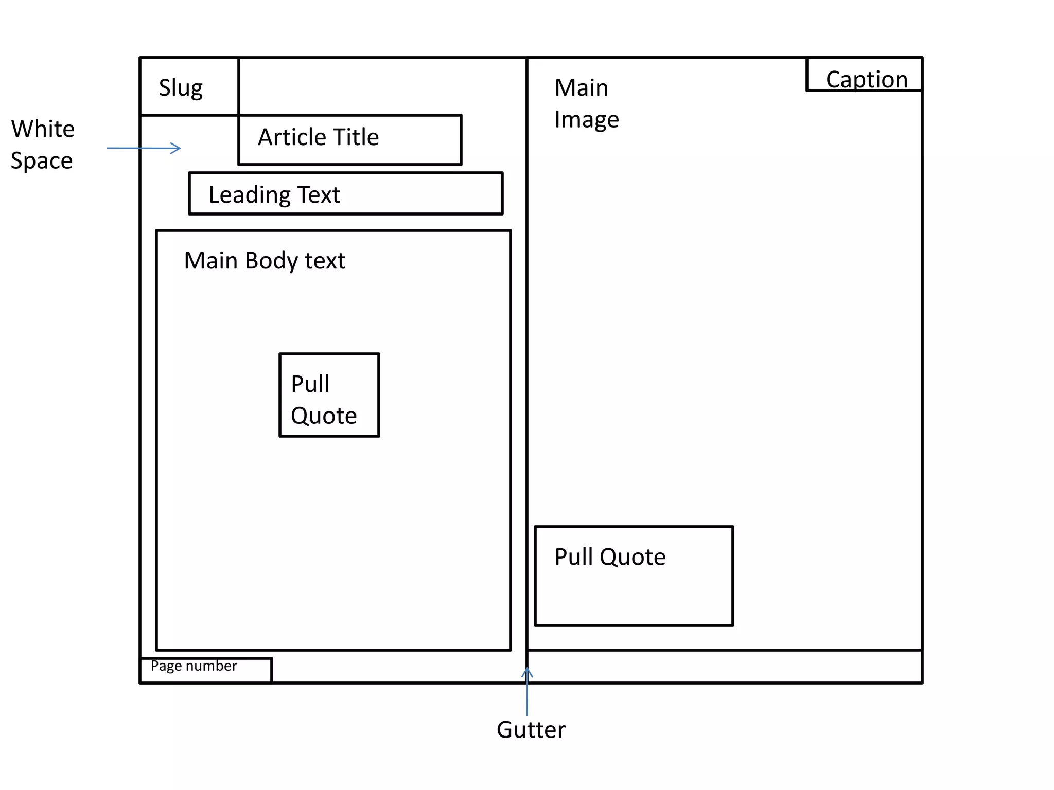 Double Page Spread Plan | PPTX