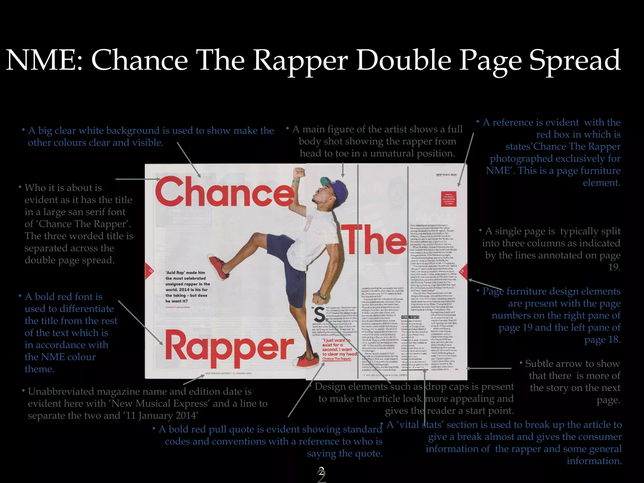 Double Page Spread Research | PPT