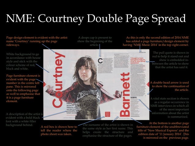 Double Page Spread Research | PPT