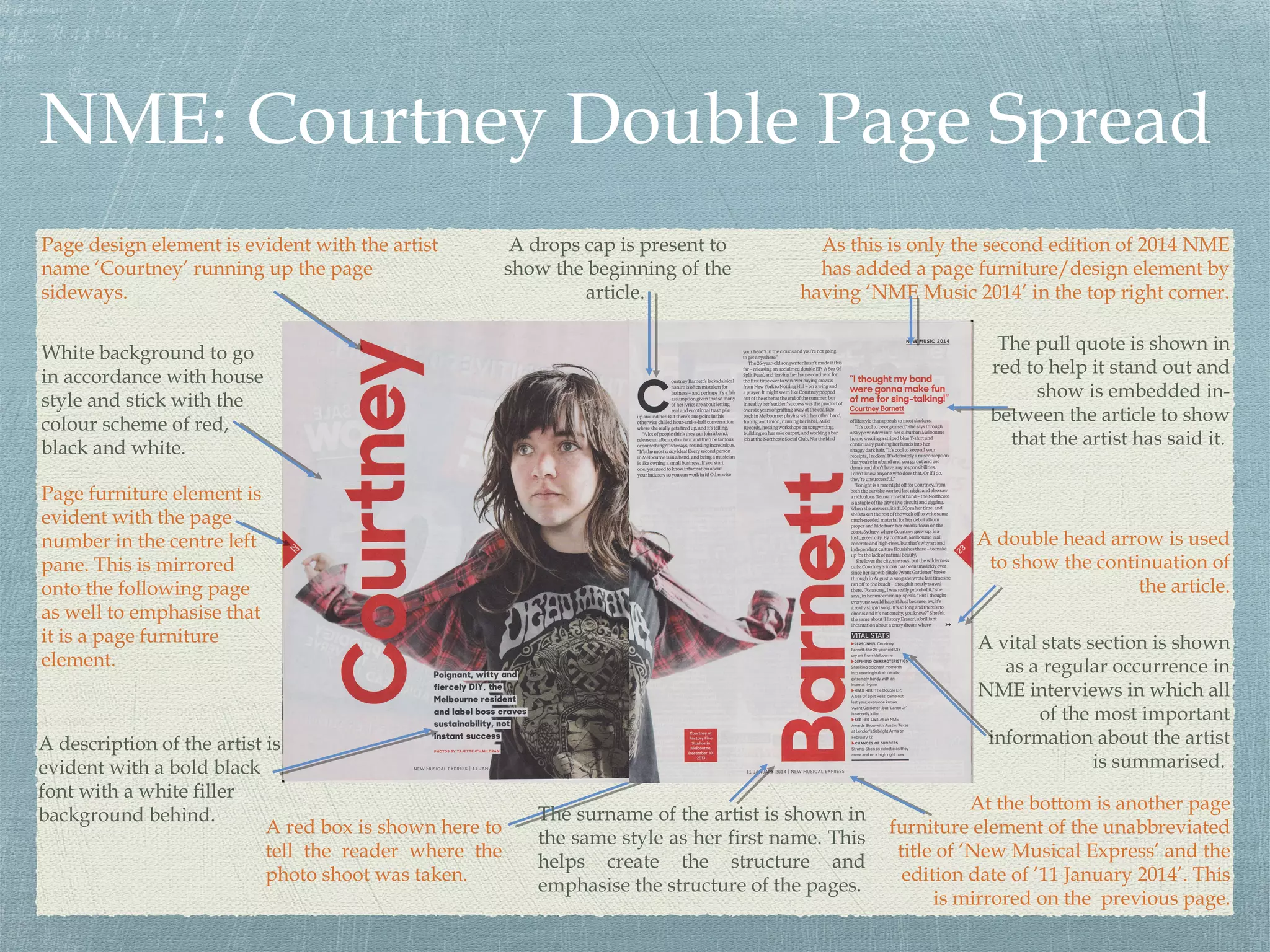 Double Page Spread Research | PPT