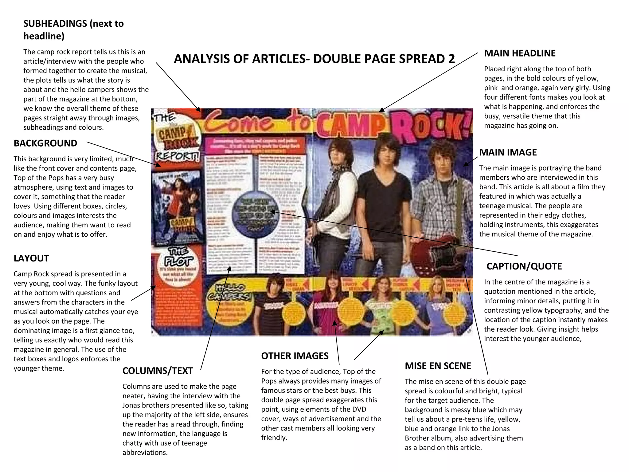 Double Page Spreads of Magazines | PPT