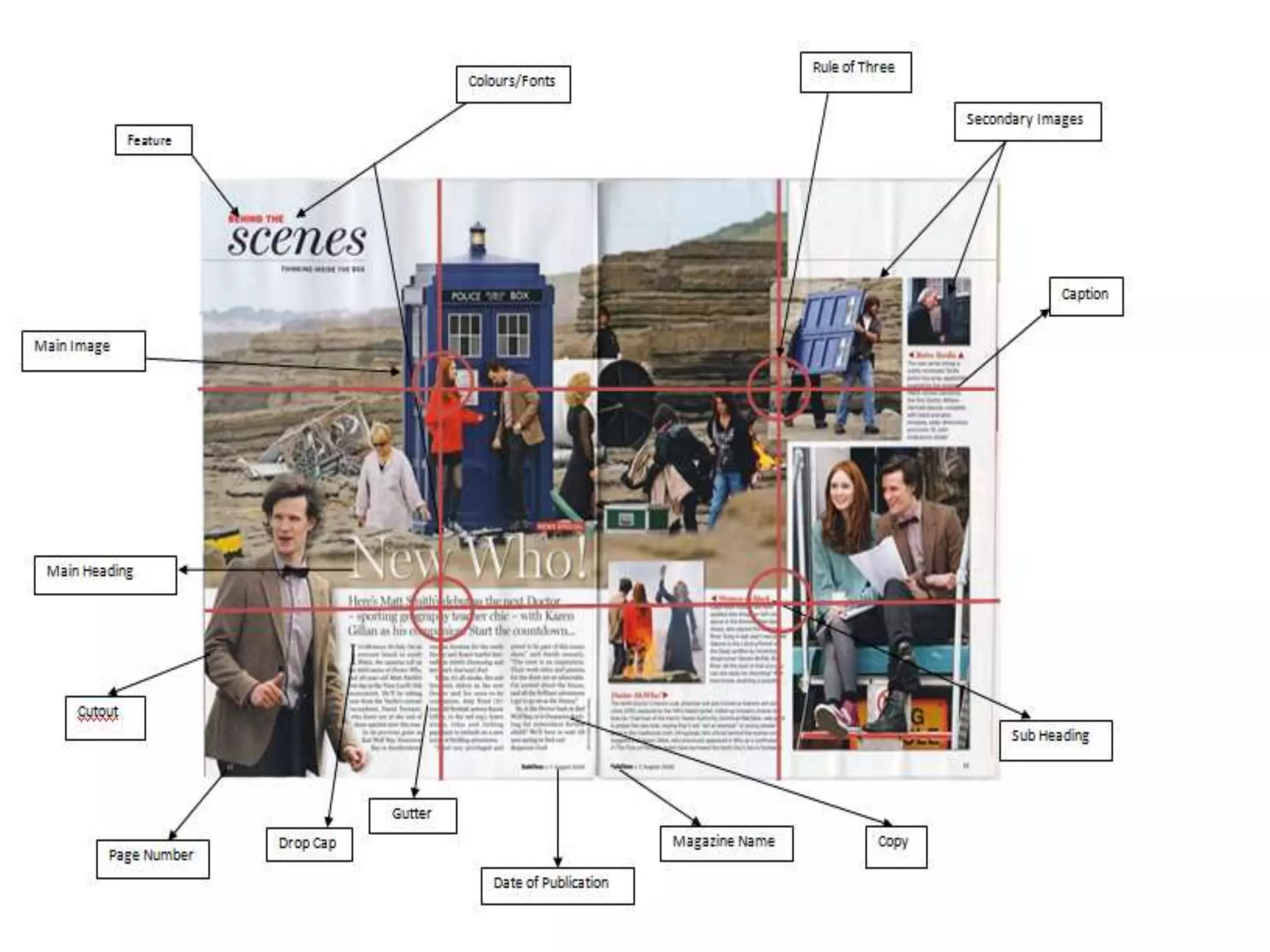 Double page spreads | PPTX | Undergraduate Education | College Education