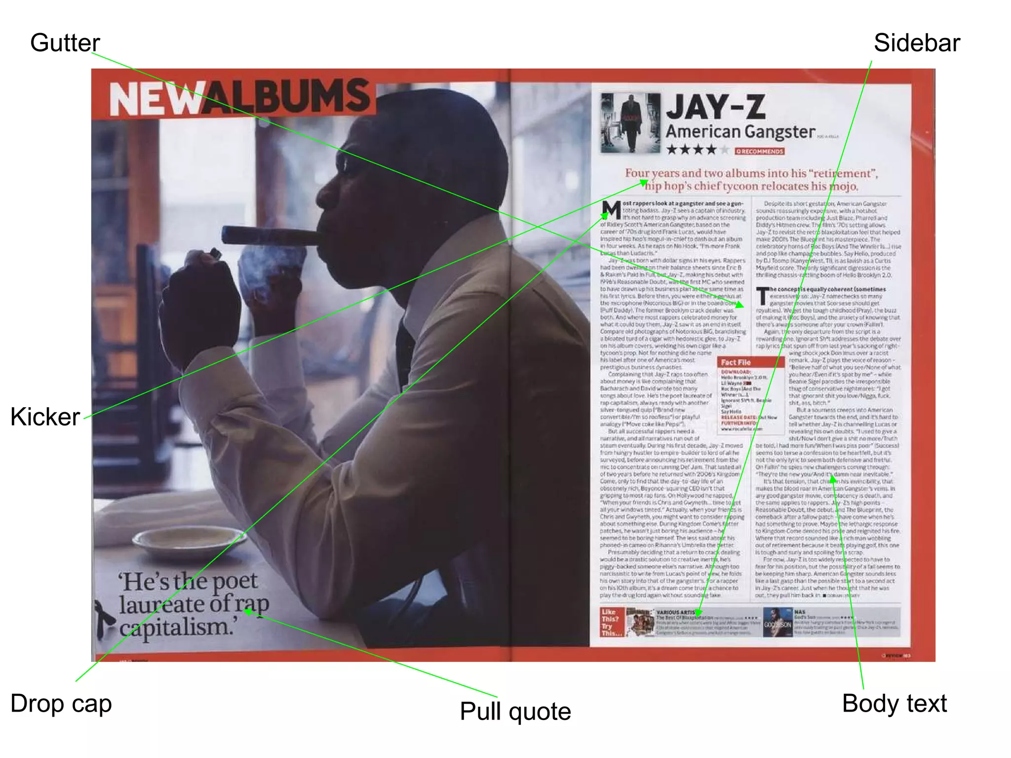 Double page spreads | PPT