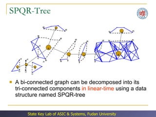 Double Patterning | PPT