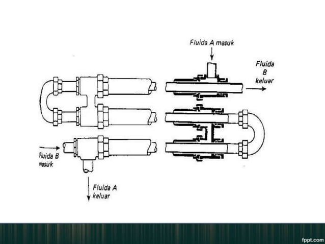 Double Pipe Heat Excanger | PPTX