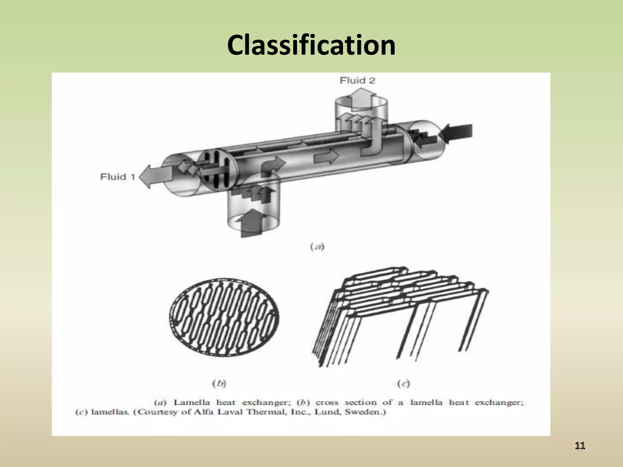 Double pipe heat exchanger | PPTX