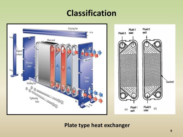 Double pipe heat exchanger