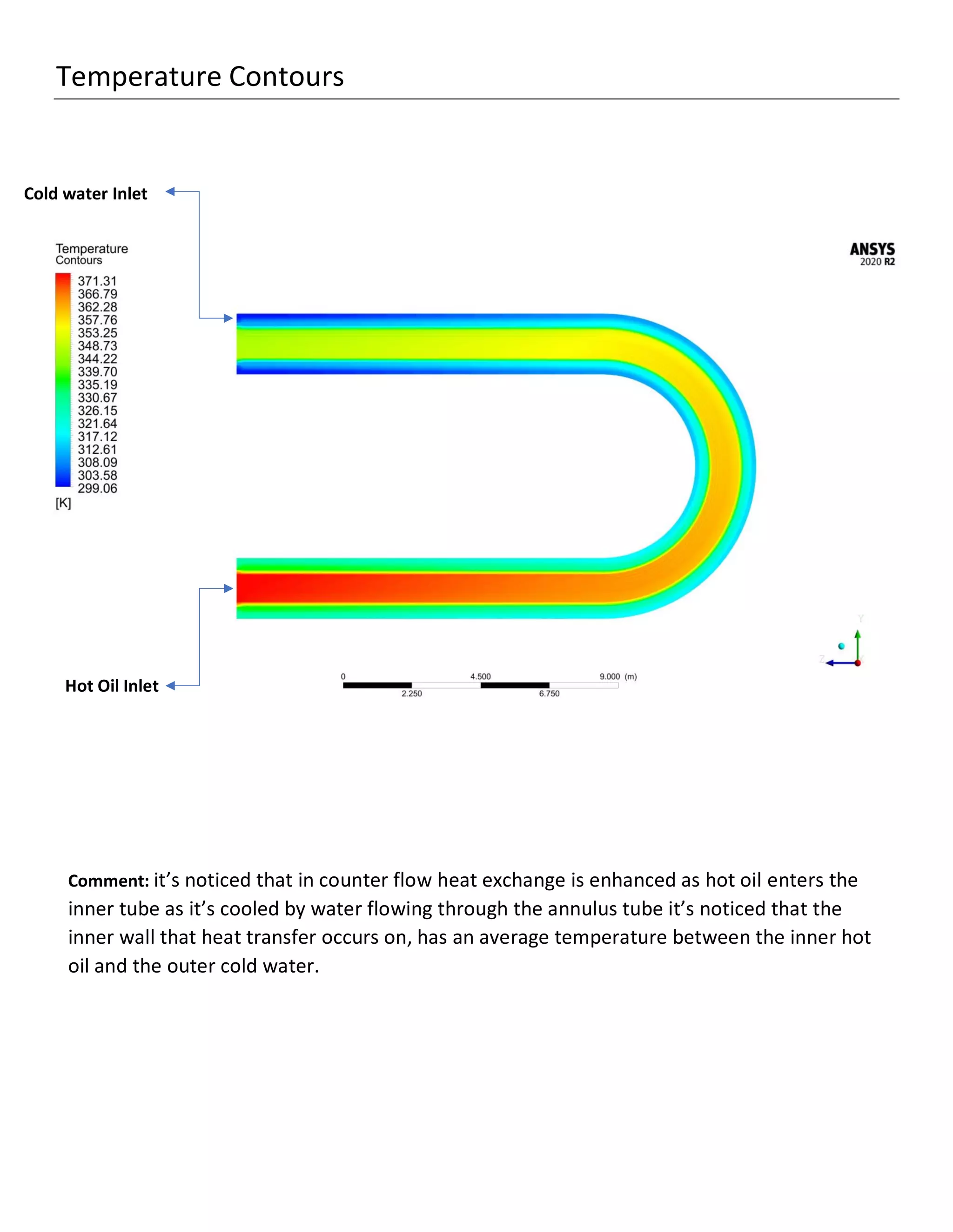 Double Pipe Heat Exchanger CFD simulation using Ansys fluent | PDF