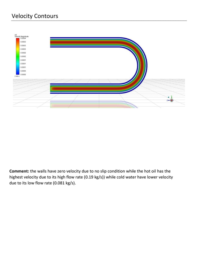 Double Pipe Heat Exchanger CFD simulation using Ansys fluent | PDF | Physics | Science